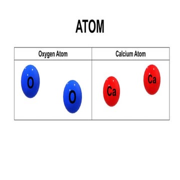 Atoms, Molecules & Elements.pptx