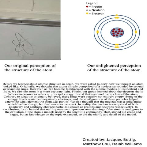 Proton Neutron Electron Project Atom Diagram Nucleus: Over 3,753