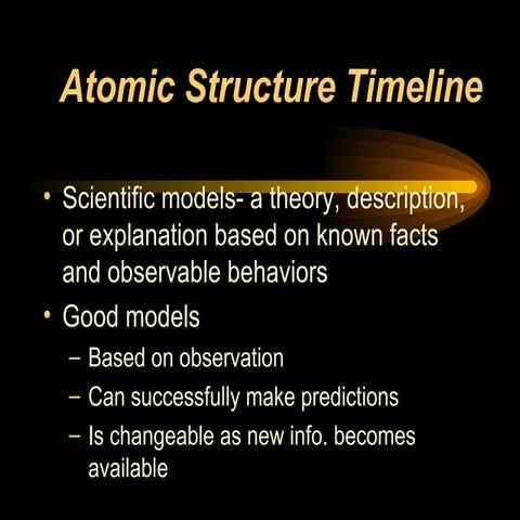 History of the atom | PPT