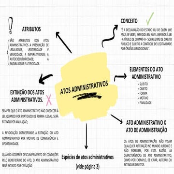Atos administrativos mapa mental - atos da adm.pdf