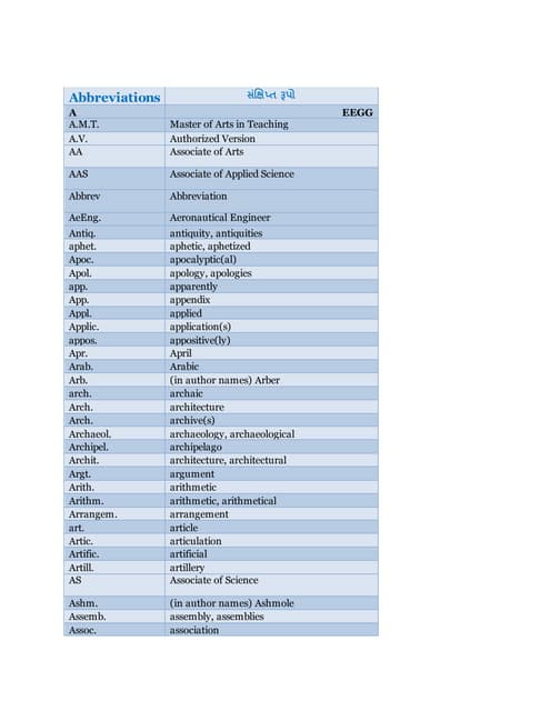 English Forms of verbs.pdf