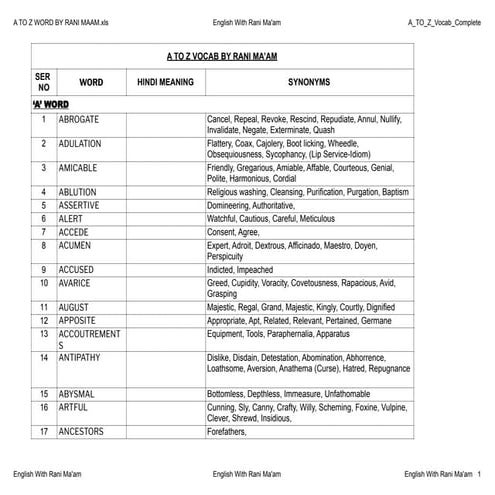 A TO Z WORD - Vocabulary english for everything.pdf