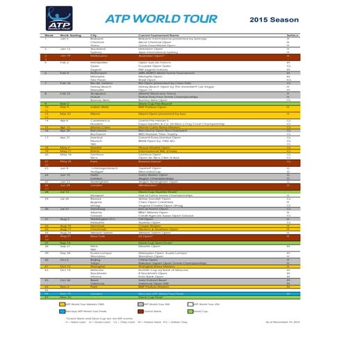Atp | PDF
