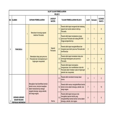 ATP ( alur tujuan pembelajaran) kelas lima sekolah dasar.pdf
