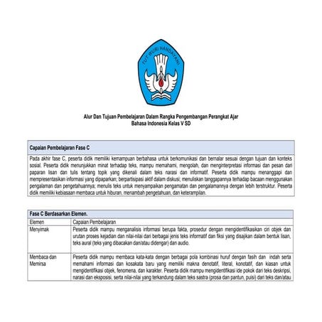 PPT BAHASA INDONESIA KELAS 5 BAB 1 [modulguruku.com].ppt