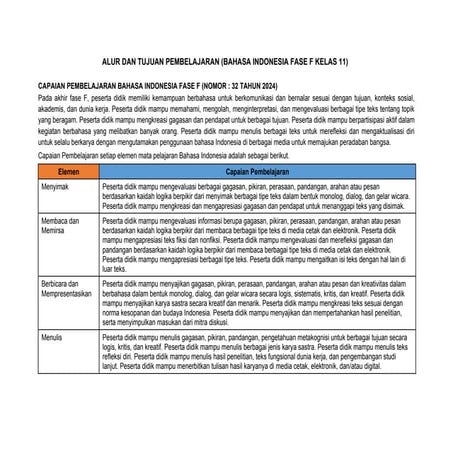 ATP - Materi Bahasa Indonesia KELAS 11.docx
