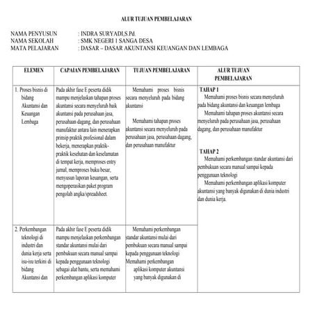 ATP Kompak Mapel Kompetensi Keahlian Akuntansi TP 2024 2025.docx