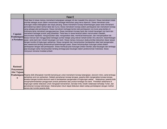 ATP Ekonomi kelas X semester 1 kurikulum merdeka | PDF