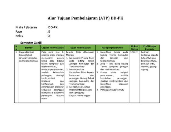 CP DAN ATP TJKT X FASE E KURIKULUM MERDEKA.docx
