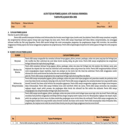 ATP ALUR TUJUAN PEMBELAJARAN BAHASA INDONESIA KELAS 8 OK IKM.docx