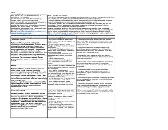 ENGLISH MELCs Grade 5.pdf | Education