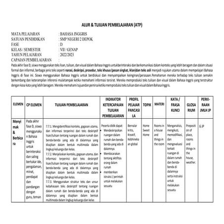 ATP B.Inggris Kls 7 Genap Lukluk SMP 2.docx