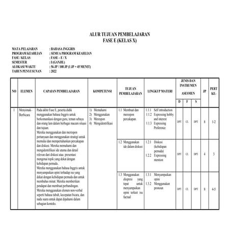 ATP B. ING - KELAS X.docx