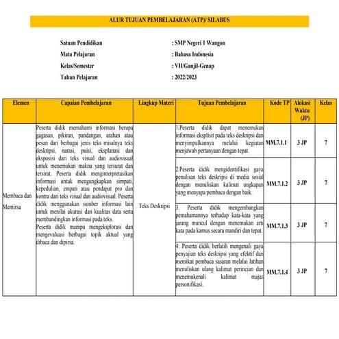 Analisis TP BAHASA INDONESIA baru sekali .docx