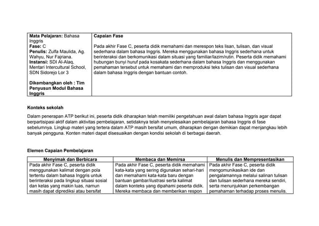 MODUL AJAR BAHASA INGGRIS KELAS 5 KURIKULUM MERDEKA.pdf