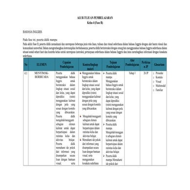 ATP BHS INGGRIS Fase B. untuk kelas 3 dan 4 | DOCX