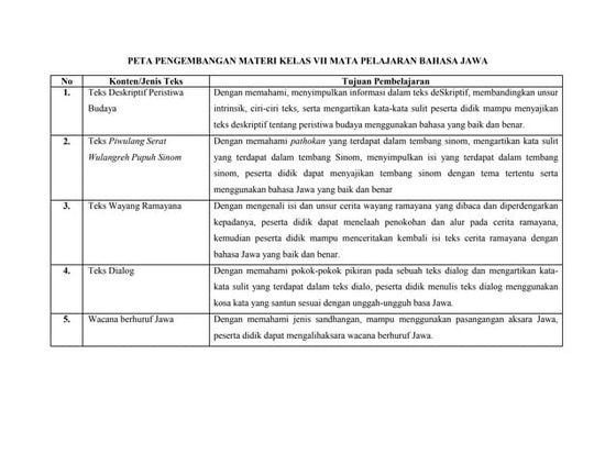 PARIWARA-IKLAN BAHASA JAWA.pptx