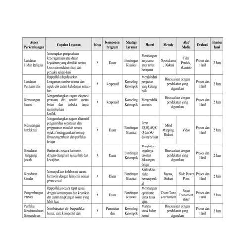 Contoh ATP BK 2025-2026 SMK PGRI Tegal 59 | DOCX