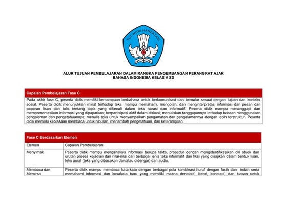 MODUL AJAR B. INDONESIA KELAS 5 KURIKULUM MERDEKA | DOCX