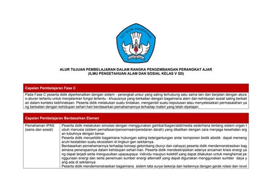 Modul Ajar IPS Kelas 8 Deep Learning | PDF