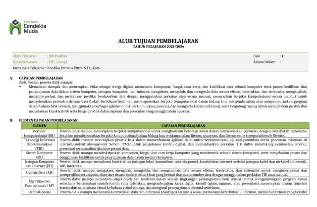 INFORMATIKA SD_MI KLS.5_KM-ATP (Alur Tujuan Pembelajaran)-ATP ...