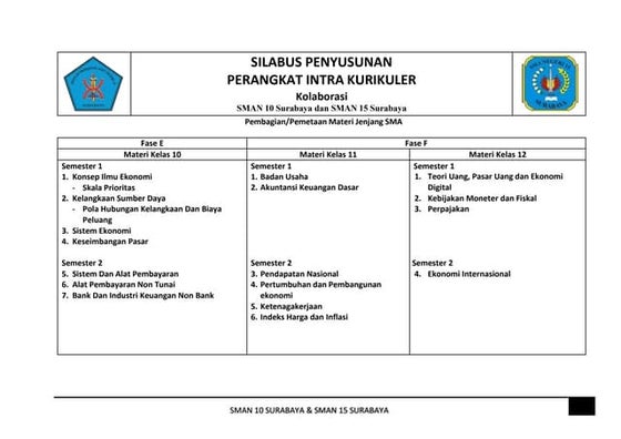 ATP Ekonomi kelas X semester 1 kurikulum merdeka | PDF