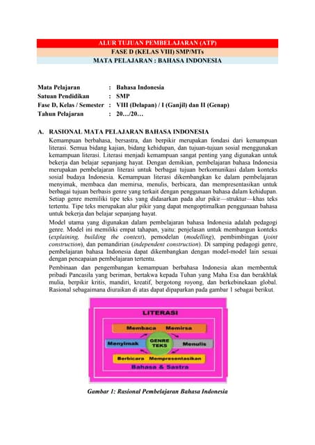 CP BAHASA INDONESIA FASE C KURIKULUM MERDEKA | DOC