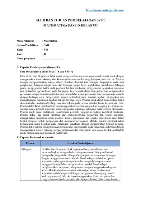 Prota Matematika Fase D Kelas 7 SMP | PDF