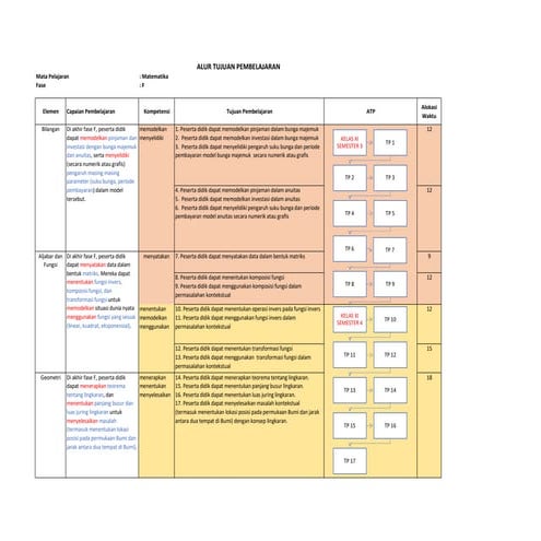 Modul Ajar Statistika Data Fase F kelas | PDF
