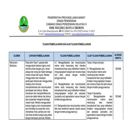 ATP Fase F Bahasa Inggris kelas XI dan kelas XII.docx