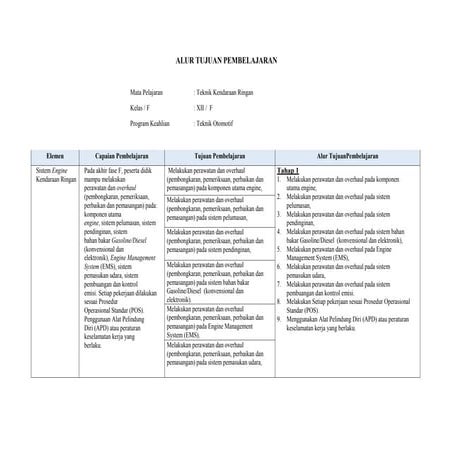 ATP Fase F Kelas XII.docx