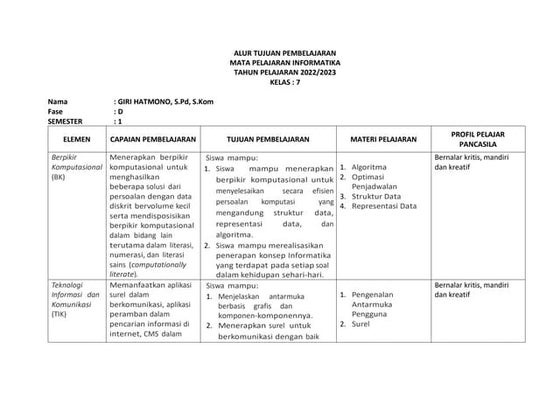 Modul Ajar Informatika Kelas 7 Fase D Bab 8 | PDF