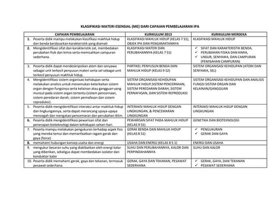 DIAGRAM ALUR TUJUAN PEMBELAJARAN MAPEL IPA FASE D.docx