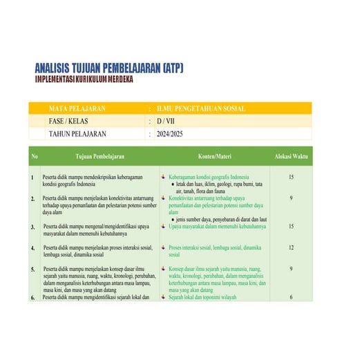 ATP IPS tuas tahun 2025 produksi pak.doc