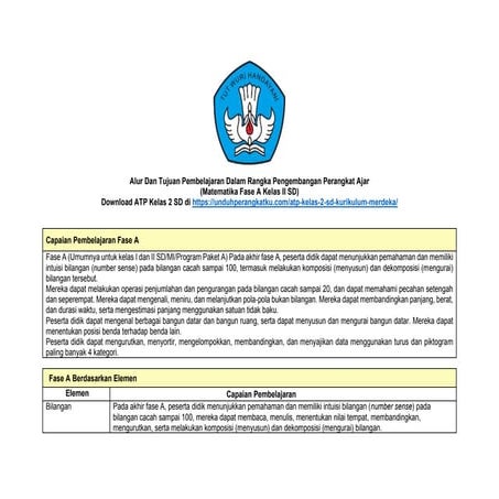 Modul Ajar Agama Kristen Fase A Kurikulum Merdeka | DOCX