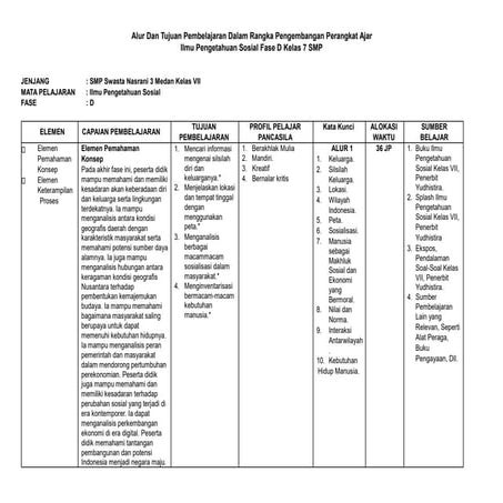 ATP (Alur Tujuan Pembelajaran) Fase D Kelas 8 SMP IPS | DOCX