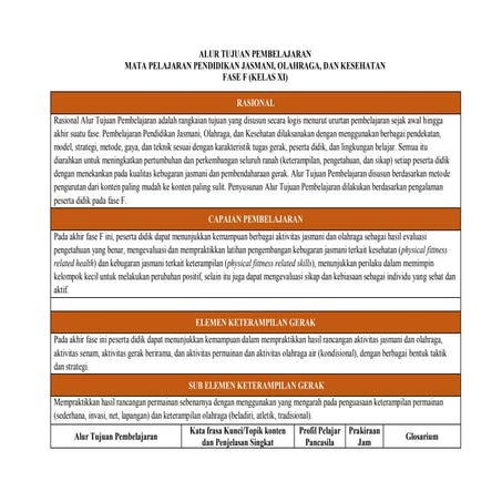 CP DAN ATP PJOK SMA KELAS X/10 TERBARU 2024 .pdf