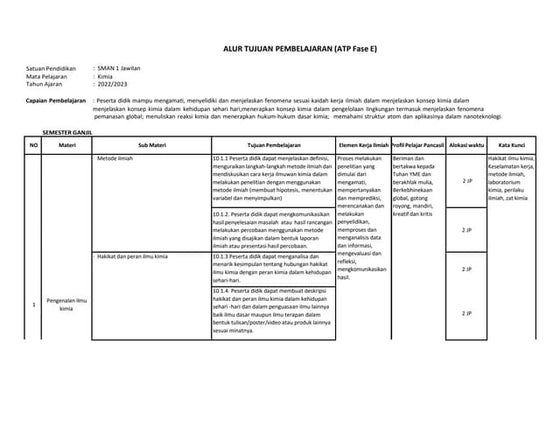 ATP fase E - kimia kelas x kurikulum merdeka.docx
