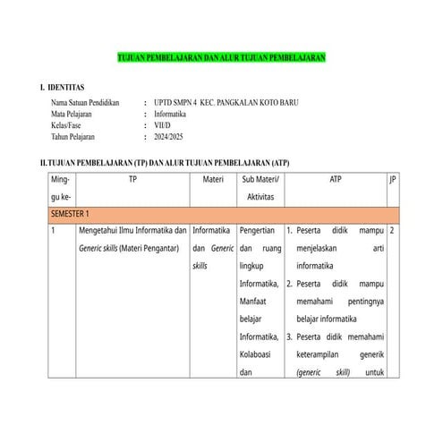 ATP MAPEL INFORMATIKA KELAS VII 2024.docx