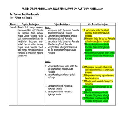 ATP mapel Pendidikan Pancasila .docx