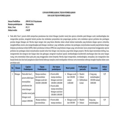 Tujuan pembelajaran kelas 4 SD Kurikulum Merdeka semester 1 | DOCX