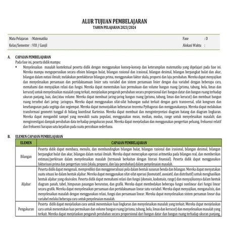 TUJUAN PEMBELAJARAN kelas 7 kurikulum merdeka.docx