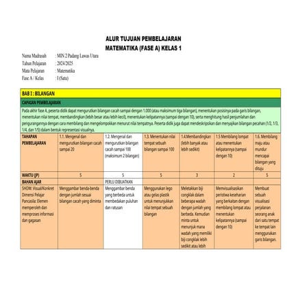 ATP MTK KELAS 1 bbbbbbbbbbbbbbbbbbbbb.doc