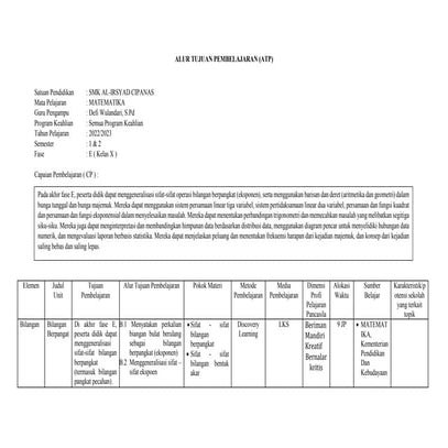 CP TP ATP Matematika kelas X .docx