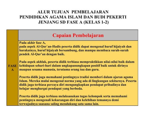 PENYUSUNAN ATP PADA MATA PELAJARAN PENDIDIKAN AGAMA ISLAM | PPT