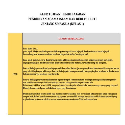 CP,TP,ATP PAI KLS 1 2024-2025.kelas satu | DOCX