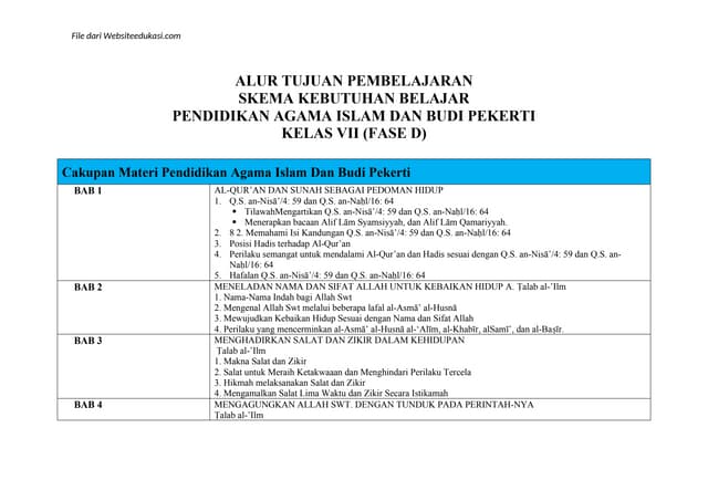 Modul Ajar PAI Kelas 9 Deep Learning New | PDF