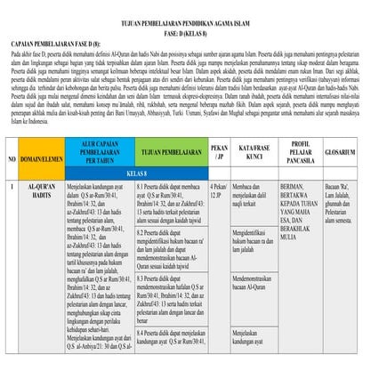 Comprehensive Learning Objectives for Islamic Religious Education in ...