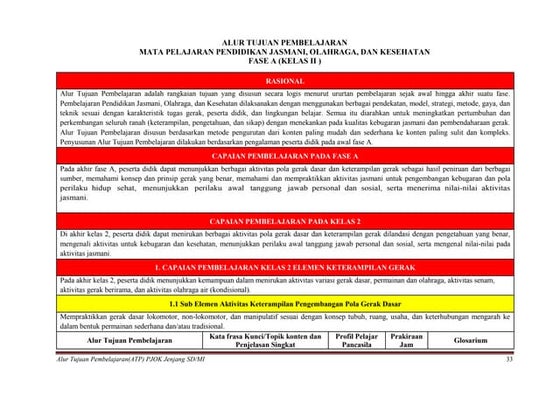 MODUL AJAR PJOK 2 BAB 7 (aktivitas kebugaran jasmani).pdf