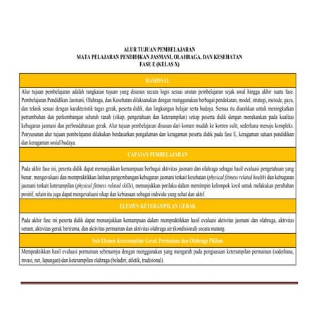 ATP PJOK SMK FASE Eeeeeeeeeeeeeee _.doc